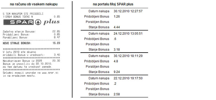 SPAR plus kartica, da bodo boni, popusti in ugodnosti, res en velik ...