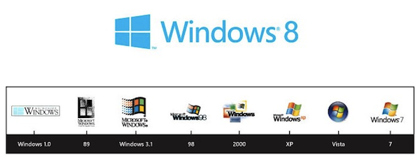 Windows 8 prinaša prenovljen logo, ki vrača pravokotno okno - UPORABNA ...