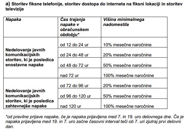 Nadomestilo za nedelovanje ali slabo delovanje mobilne telefonije ...