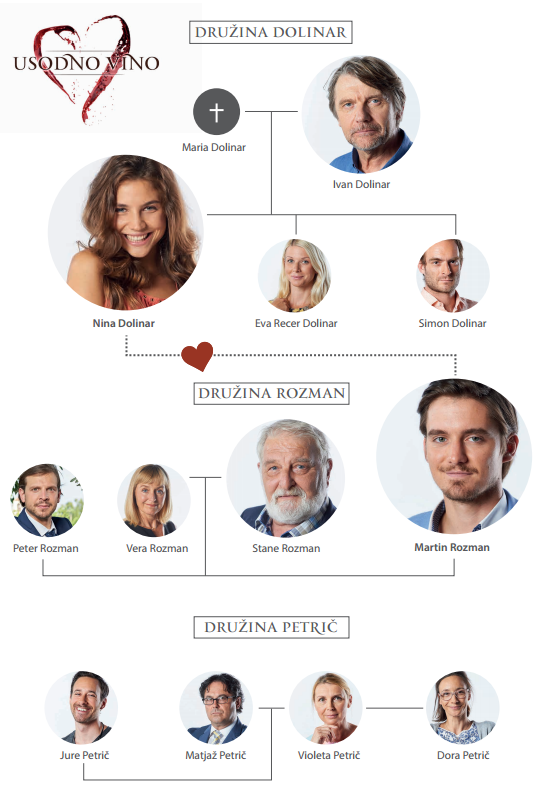 Usodno vino – Nina Dolinar in Martin Rozman – Družina Dolinar, družina ...