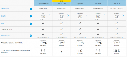 TopTrio Kino z opcijo HBO in enim filmom iz videoteke DKino stane 42.95 ...