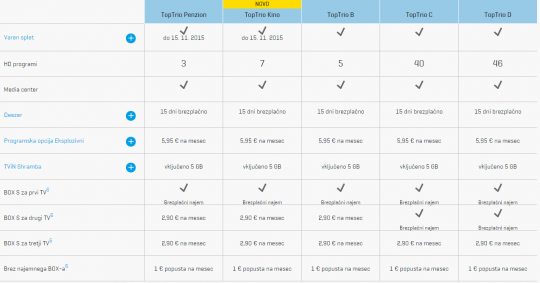 TopTrio Kino z opcijo HBO in enim filmom iz videoteke DKino stane 42.95 ...