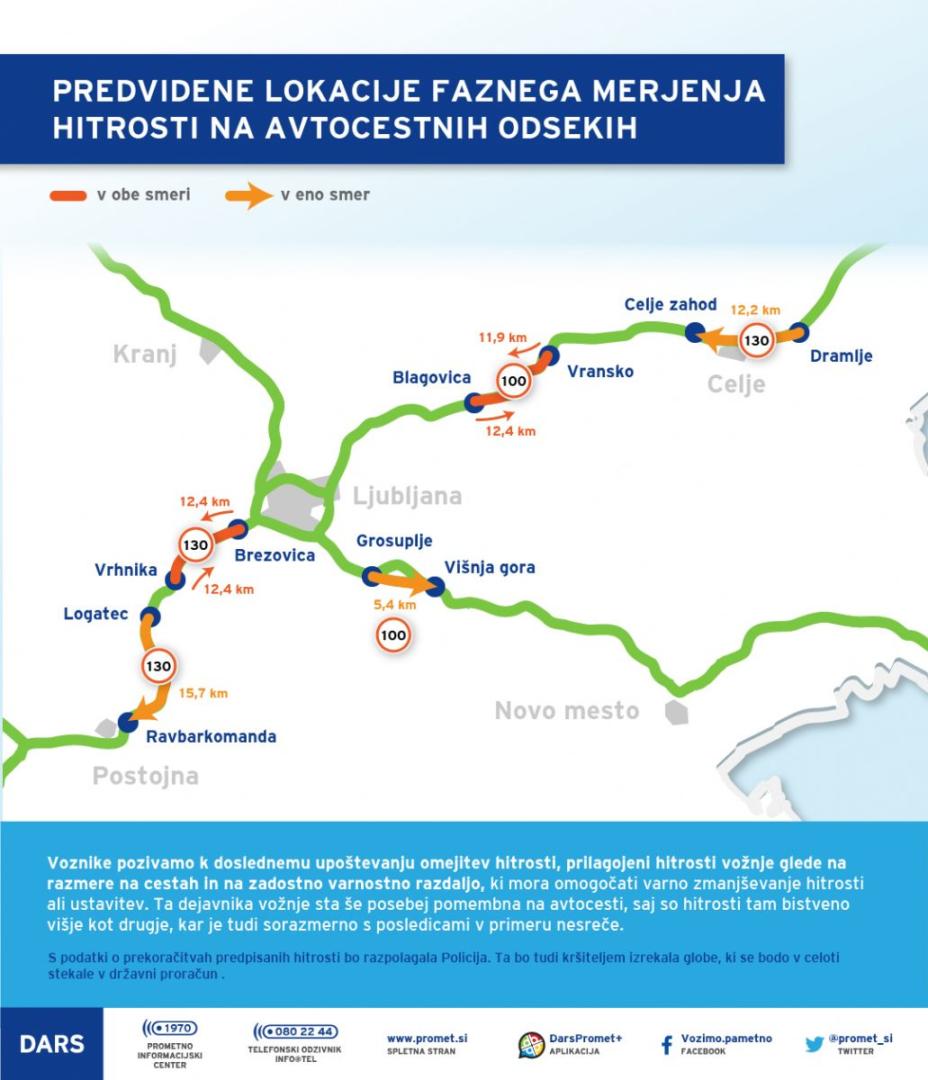 Sekcijsko merjenje hitrosti lokacije avtocesta / trojanski predori ...