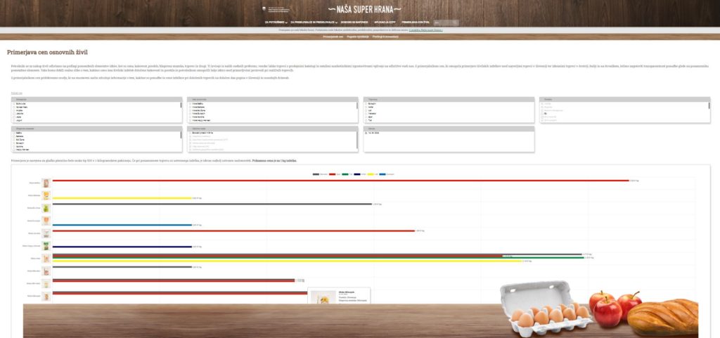 Primerjava cen živil / Portal za primerjavo cen živil Naša super hrana ...