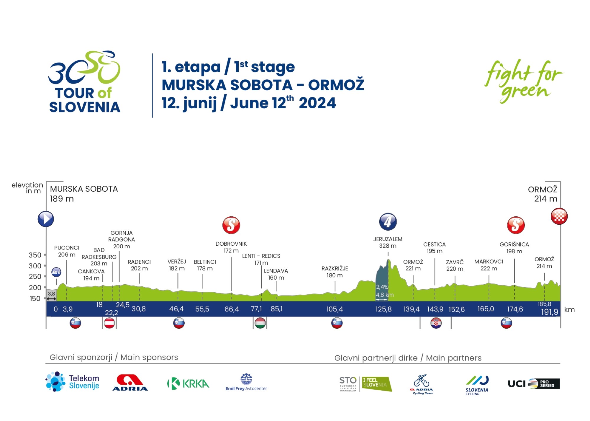 Dirka po Sloveniji 2024 trasa etape / Dirka po Sloveniji 2024 bo ...