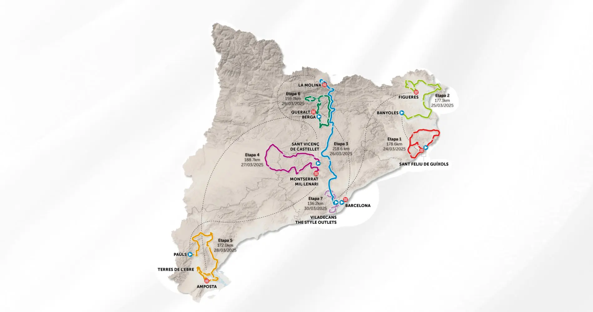 Dirka po Kataloniji 2025 trasa etape, prenos v živo / Kolesarska dirka ...