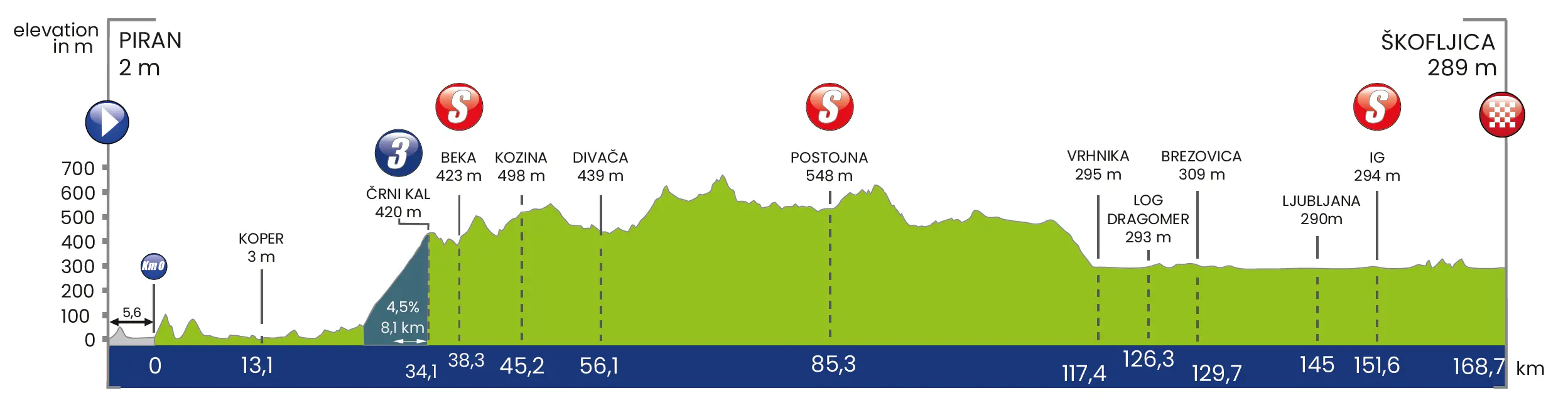 Dirka po Sloveniji 2025 trasa etape / Dirka po Sloveniji 2025 bo ...