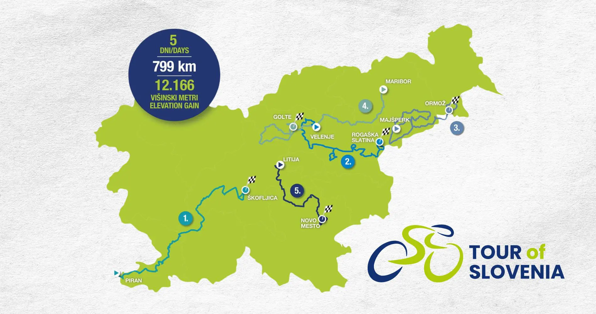 Dirka po Sloveniji 2025 trasa etape / Dirka po Sloveniji 2025 bo ...